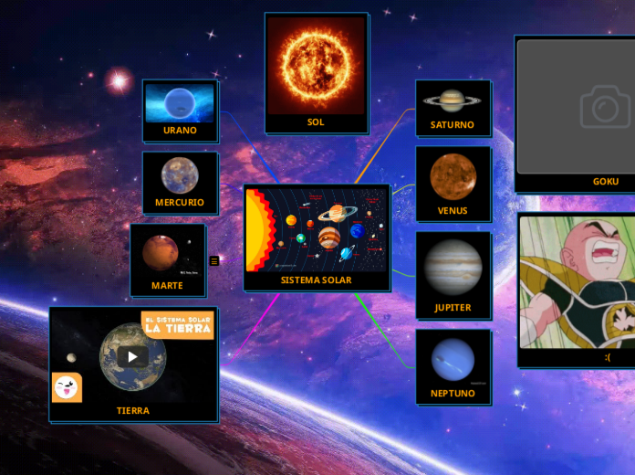 SISTEMA SOLAR - Mind Map